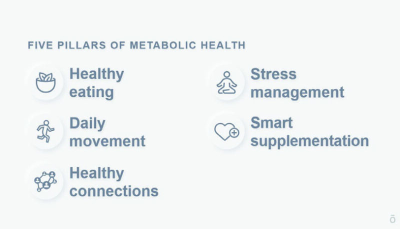 Metabolic Health - Essential Oil Joy